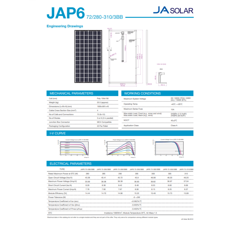 Used JA Solar JAP6-72-305/3BB 305W 72 Cell 305 Watt Polycrystalline ...